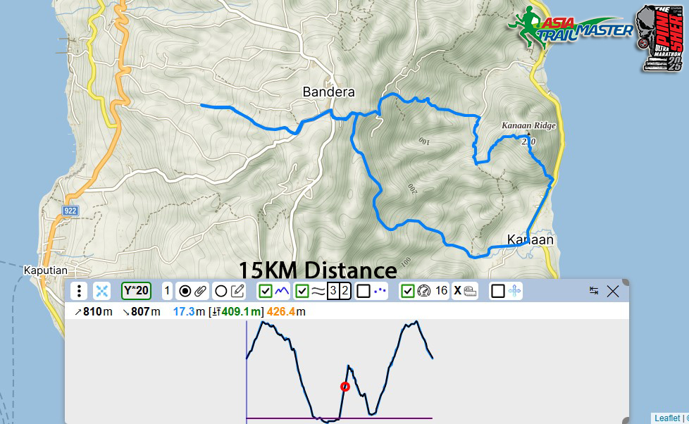 The Punisher Ultramarathon